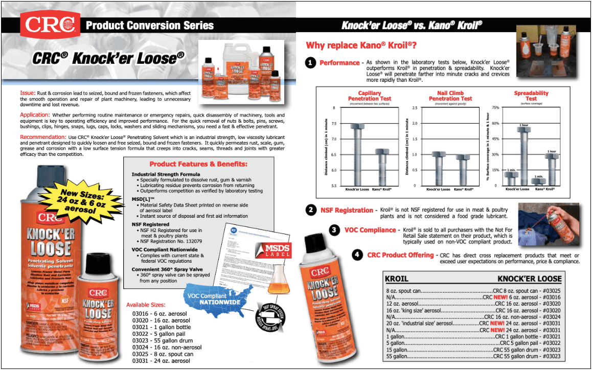 RopeSoapNDope. Blog entries for the tag